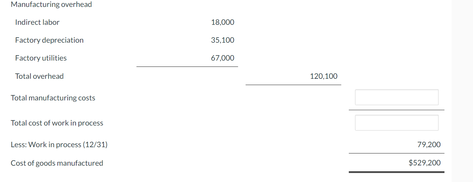 Solved Manufacturing overhead Indirect labor Factory | Chegg.com