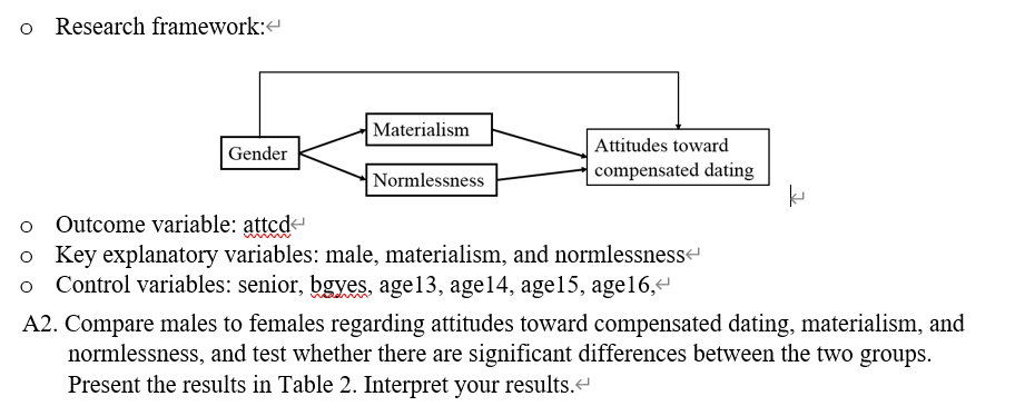Research framework:- Materialism Gender Attitudes | Chegg.com