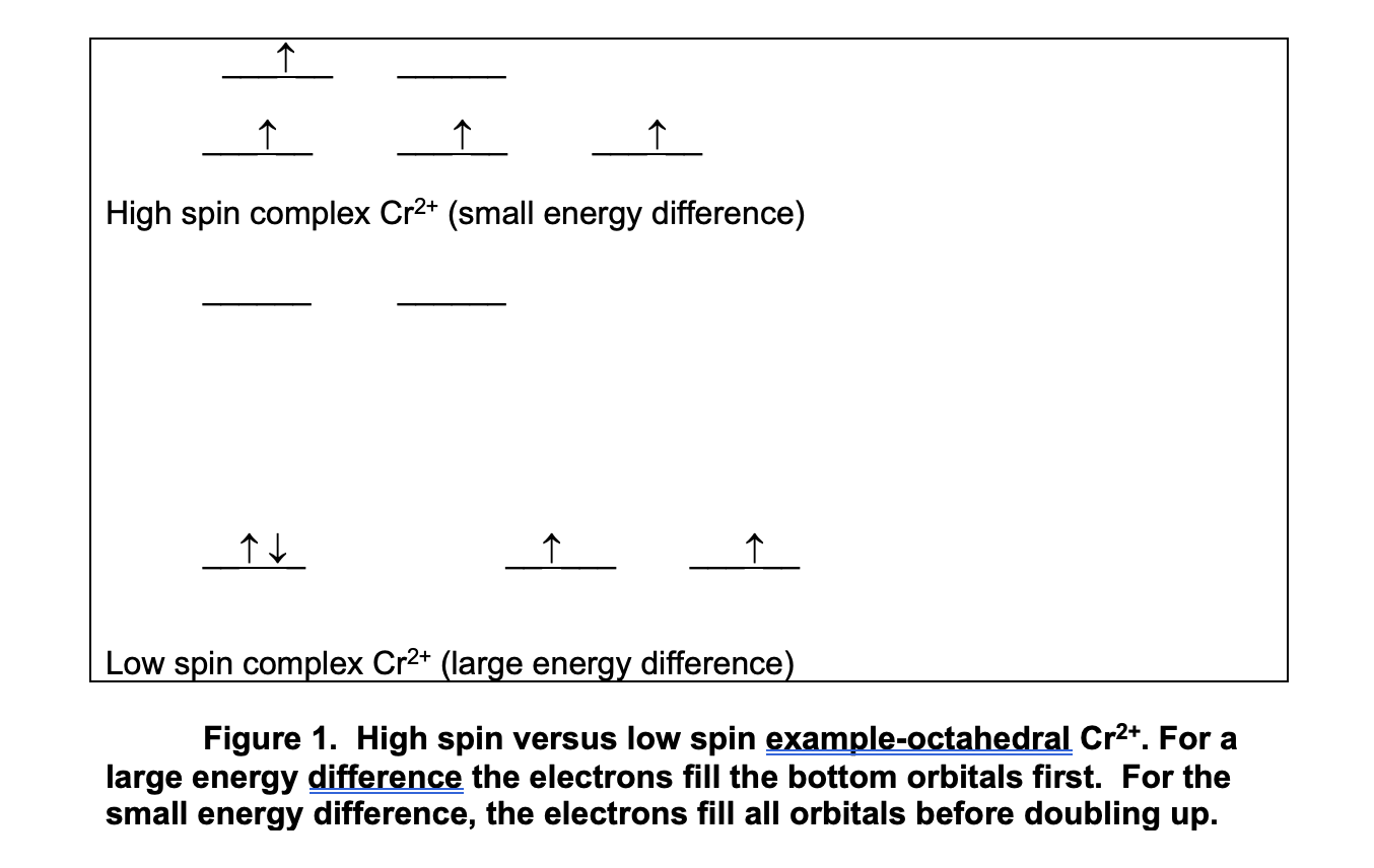 Solved 个 个 High spin complex Cr2+ (small energy difference) | Chegg.com