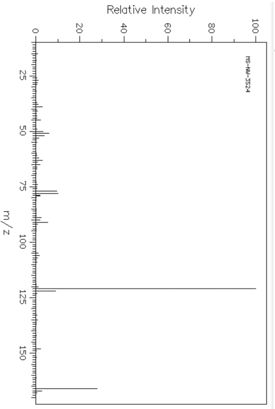 Solved Find the unknown structure based on IR, 1H, 13C, Mass | Chegg.com