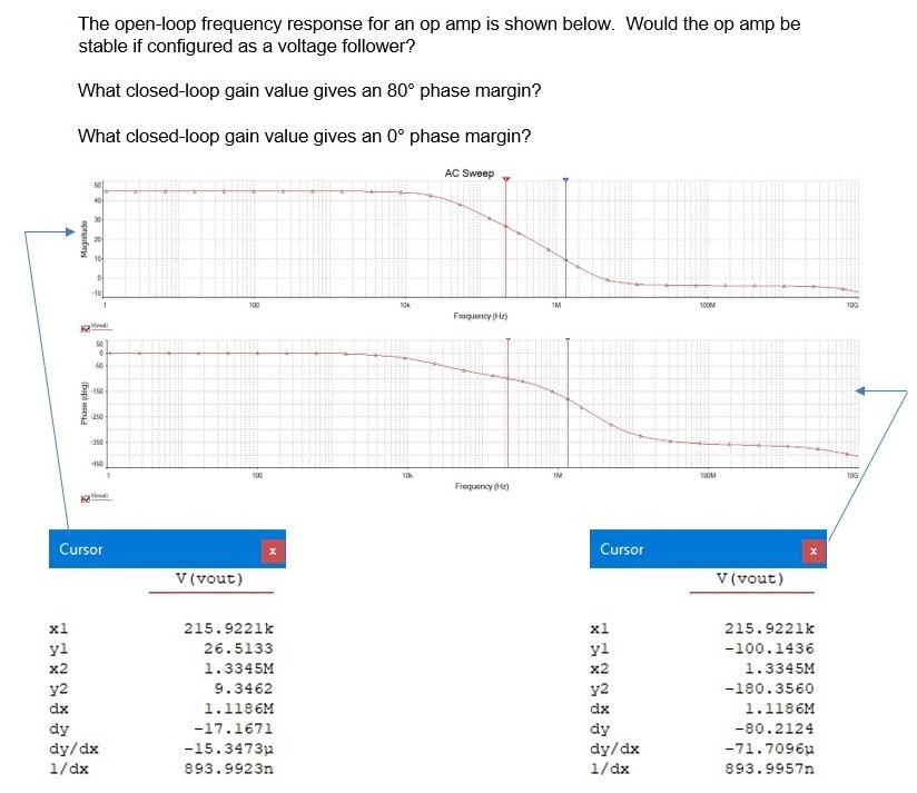 Solved The open-loop frequency response for an op amp is | Chegg.com