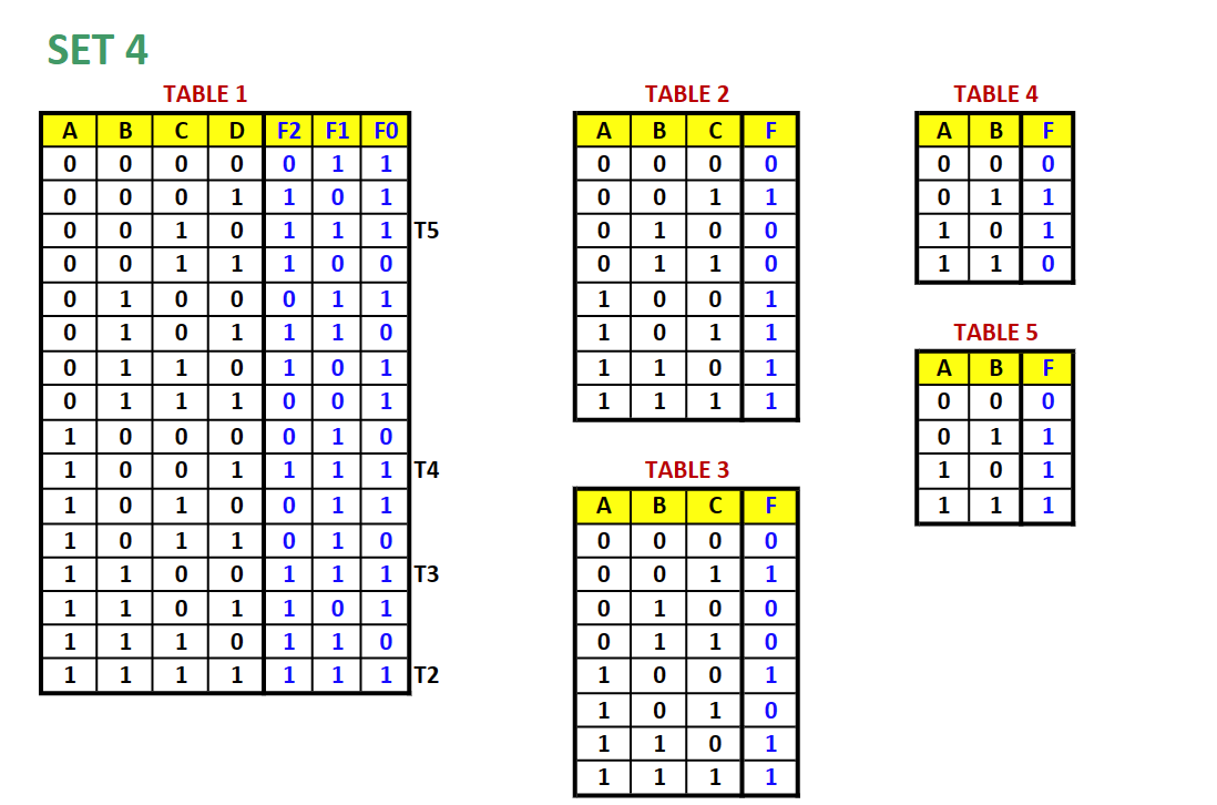 Solved SET 4 T ΔR I F 1 TARIF ? TABLE 4 TABLE 5 TARIF 3 | Chegg.com