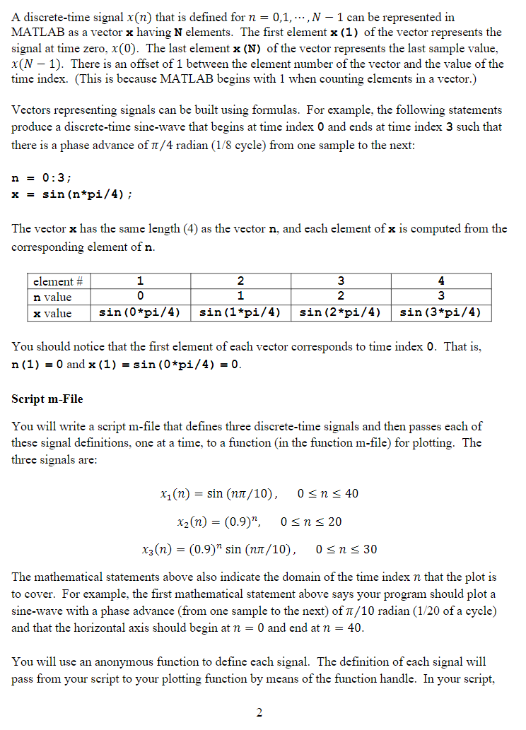 Solved You will write a program to plot discrete-time | Chegg.com