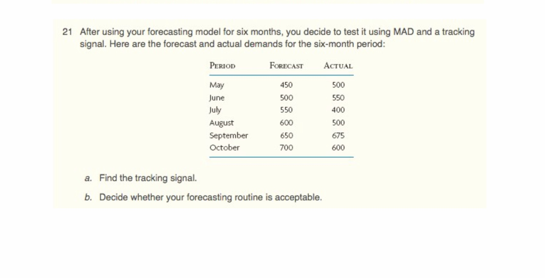 Solved 21 After using your forecasting model for six months, | Chegg.com