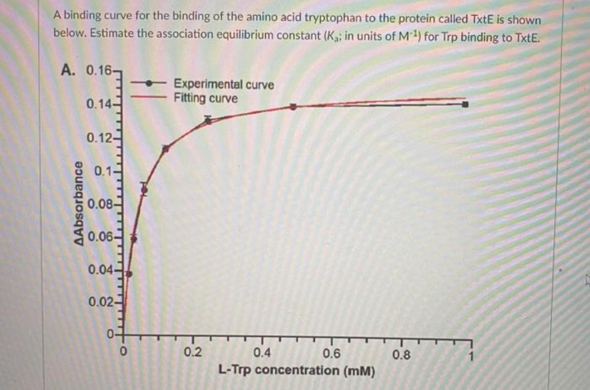 Solved A binding curve for the binding of the amino acid | Chegg.com