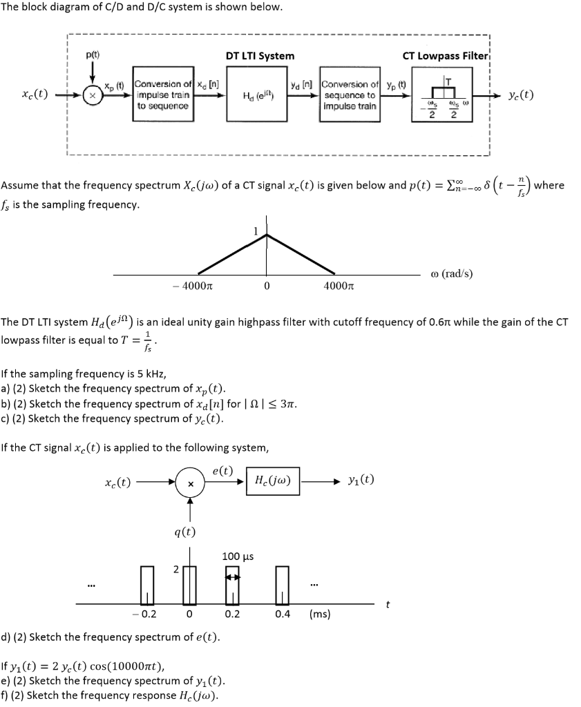 Solved The block diagram of C/D and D/C system is shown | Chegg.com