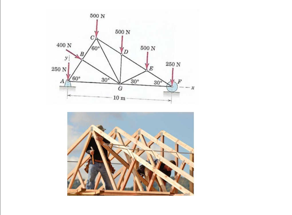 Solved Question 3 For roof truss (we will investigate what a | Chegg.com