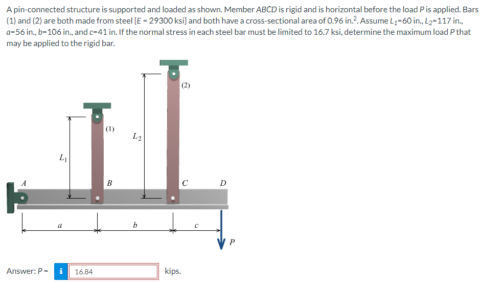 Solved A pin-connected structure is ﻿supported and loaded as | Chegg.com