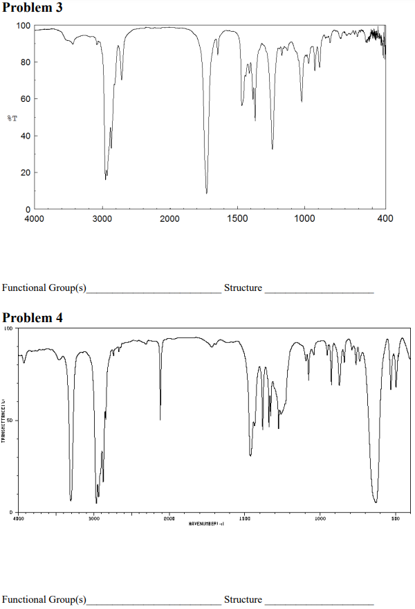 In this exercise, you will be given the IR spectra | Chegg.com