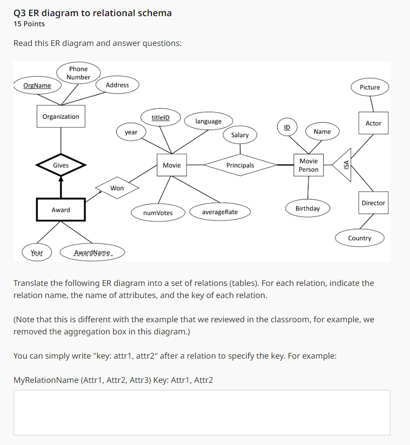 Solved Q3 ER diagram to relational schema 15 Points Read | Chegg.com