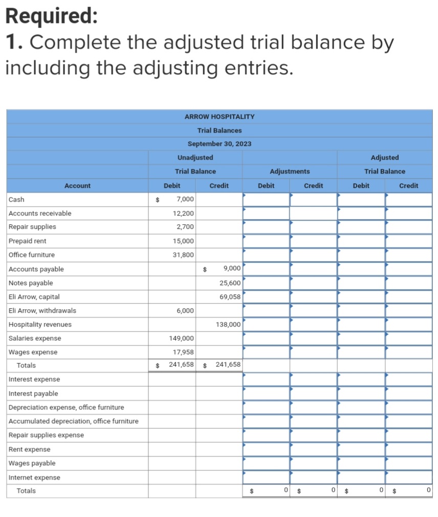 Solved 2-c. Prepare a balance sheet based on the adjusted | Chegg.com