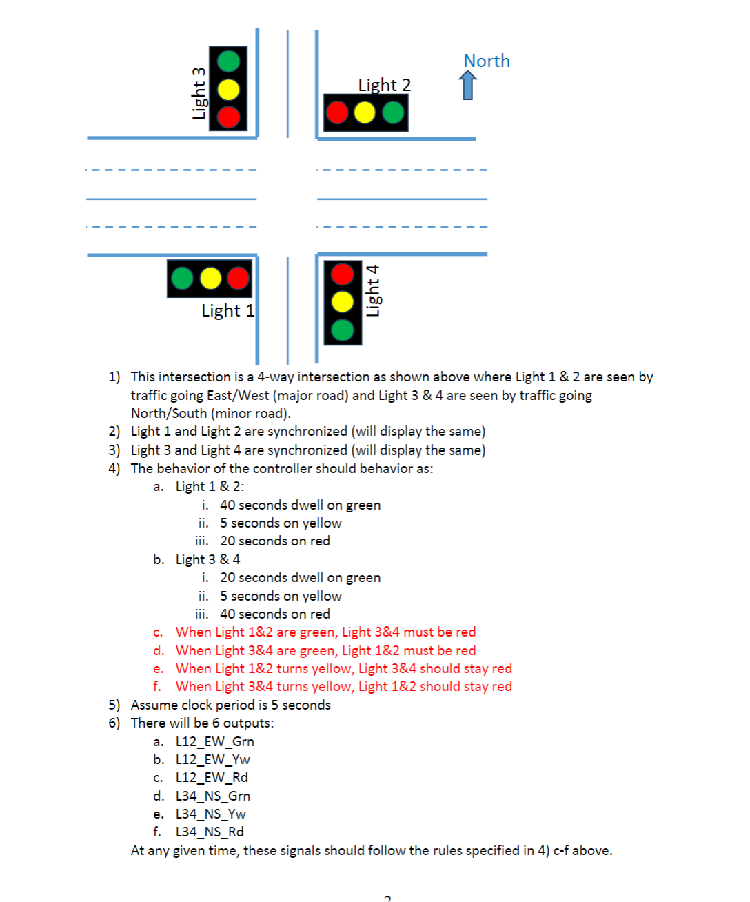 Solved Design the FSM to control the light of an | Chegg.com