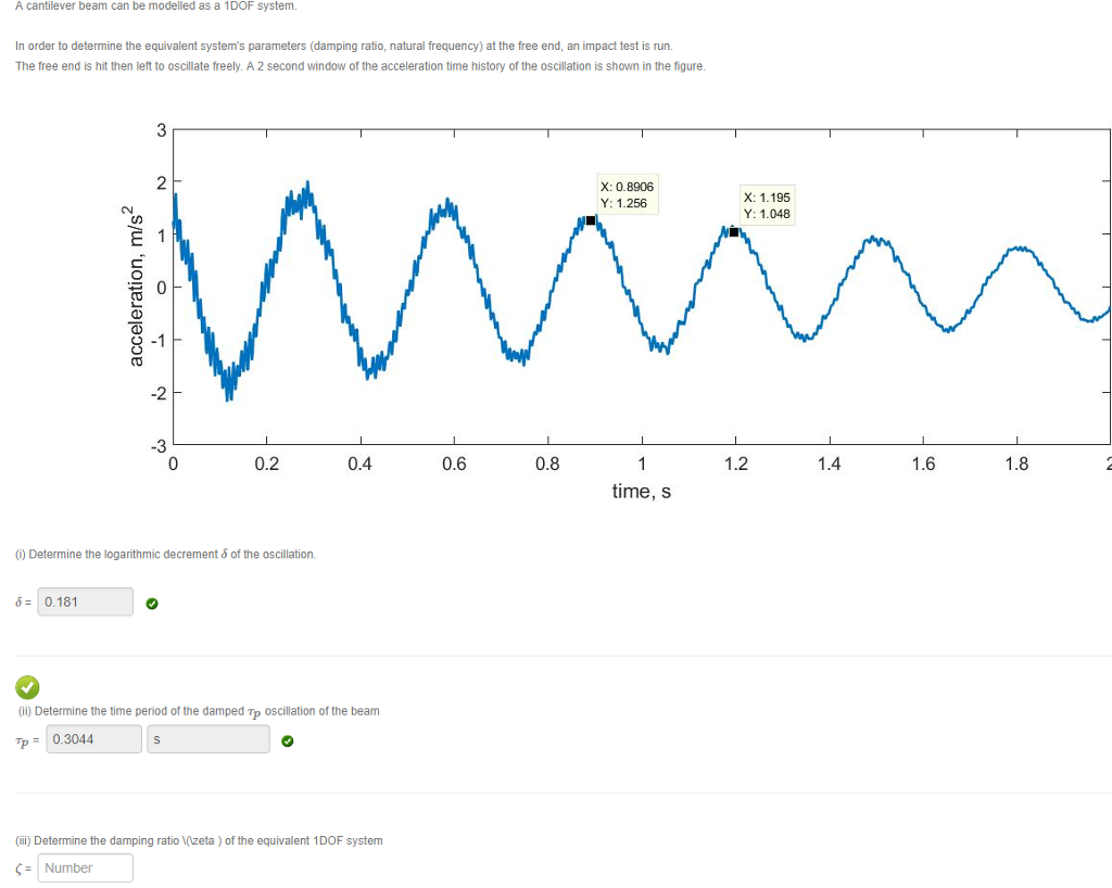 Solved (iii) Determine the damping ratio \(\zeta ) of the | Chegg.com