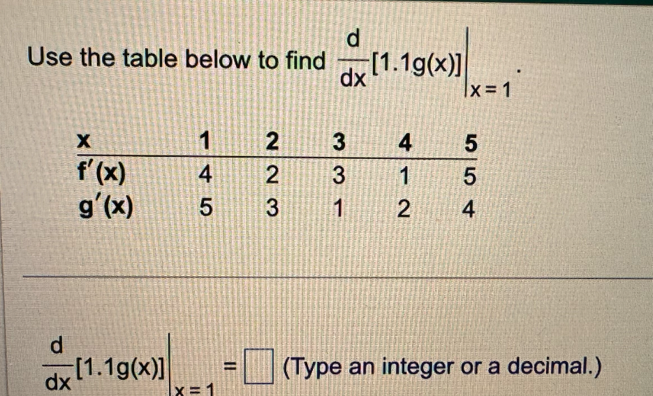 Solved Use the table below to find | Chegg.com