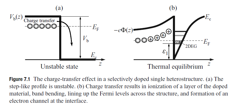 Solved 3. Near the semiconductor heterojunction the | Chegg.com