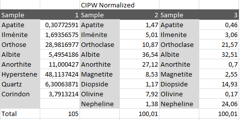 Solved PETROLOGYYou are given the following samples:As a | Chegg.com