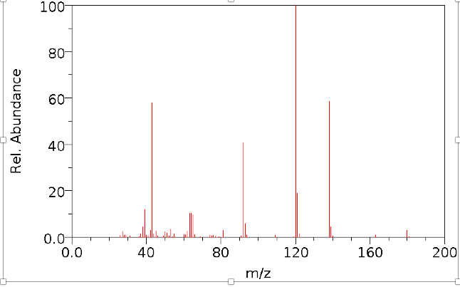 Solved Analyze the mass spectrum of aspirin. Identify the | Chegg.com