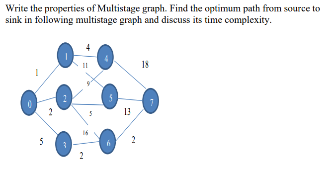 Solved Write The Properties Of Multistage Graph Find The