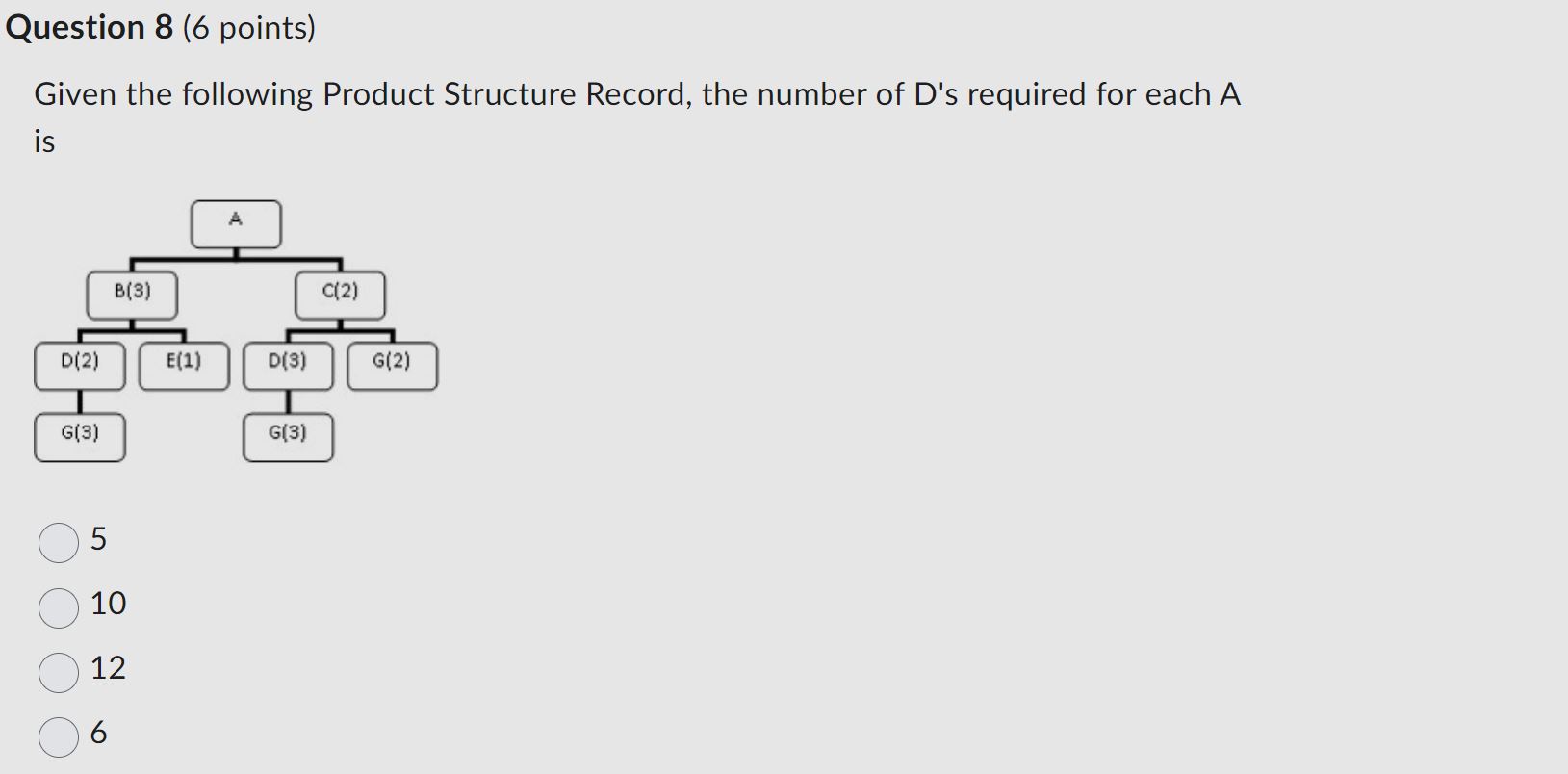 Solved Given the following Product Structure Record, the | Chegg.com