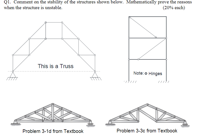 Q1. Comment on the stability of the structures shown | Chegg.com