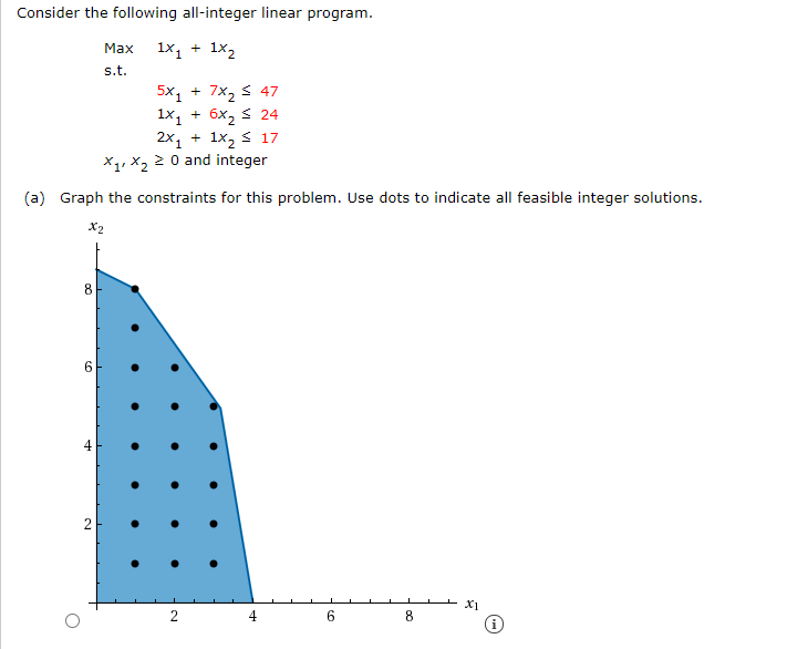 Solved Consider the following all-integer linear program. | Chegg.com Solved Consider the following all-integer linear program. | Chegg.com