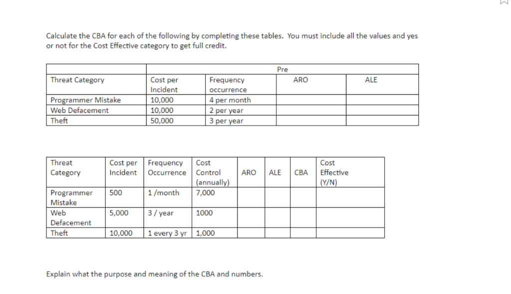 Calculate the CBA for each of the following by | Chegg.com