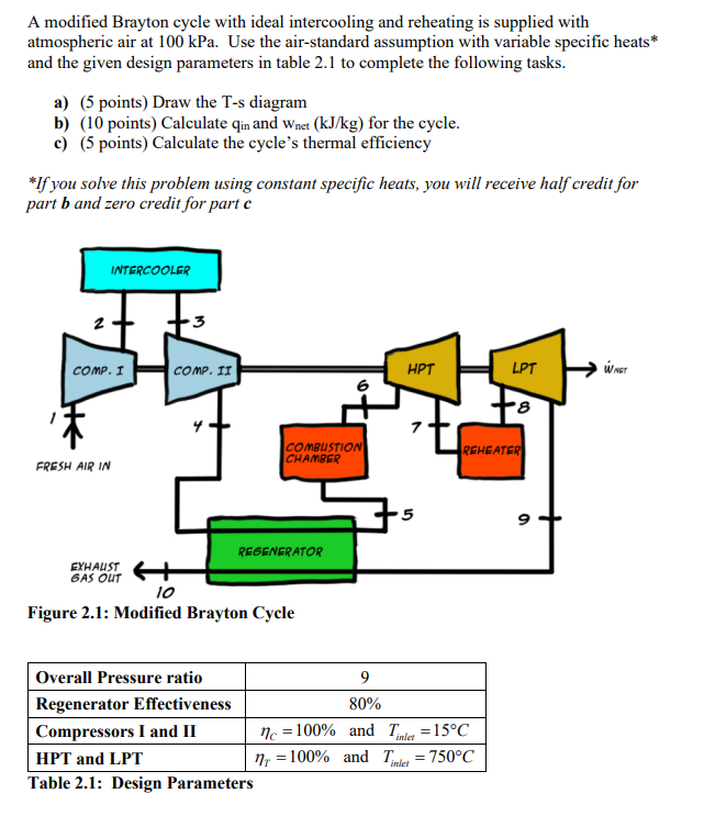 Solved A modified Brayton cycle with ideal intercooling and | Chegg.com