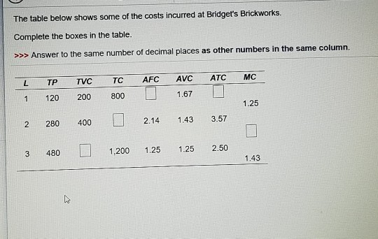 Solved The table below shows some of the costs incurred at | Chegg.com