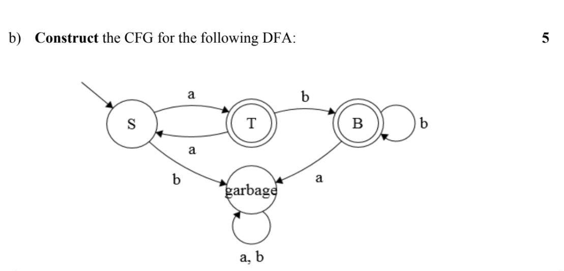 Solved b) Construct the CFG for the following DFA: 5 a b s T | Chegg.com