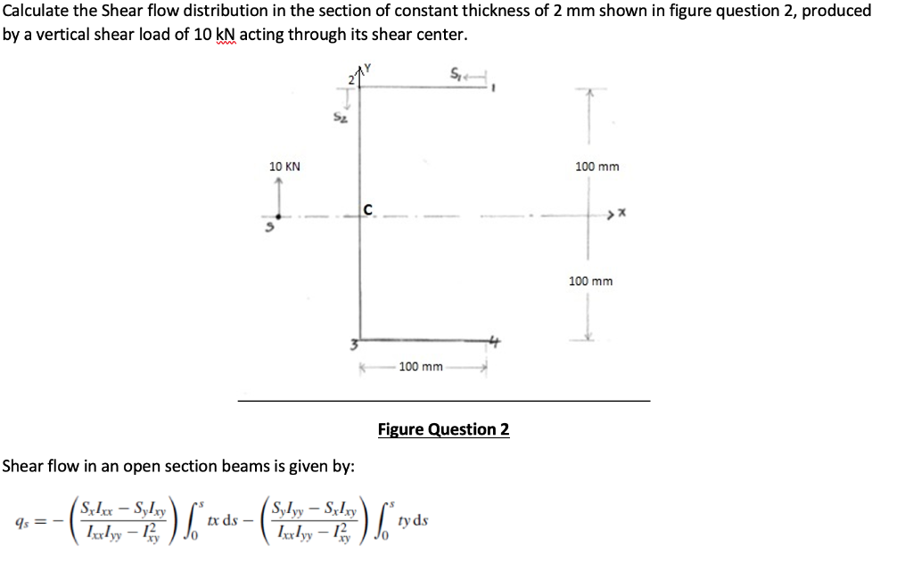 Solved Calculate the Shear flow distribution in the section | Chegg.com