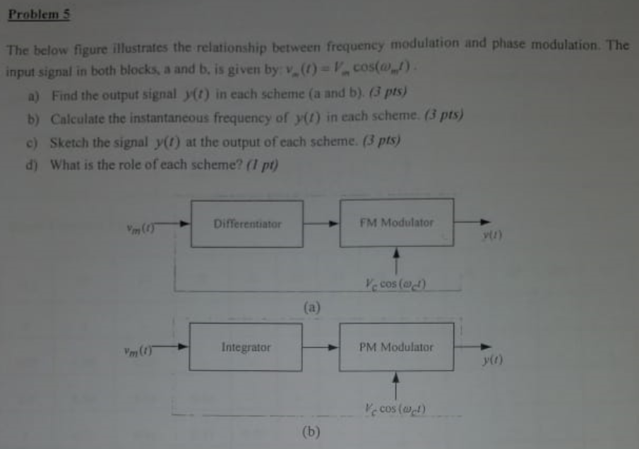 Solved Problem 5 The below figure illustrates the | Chegg.com