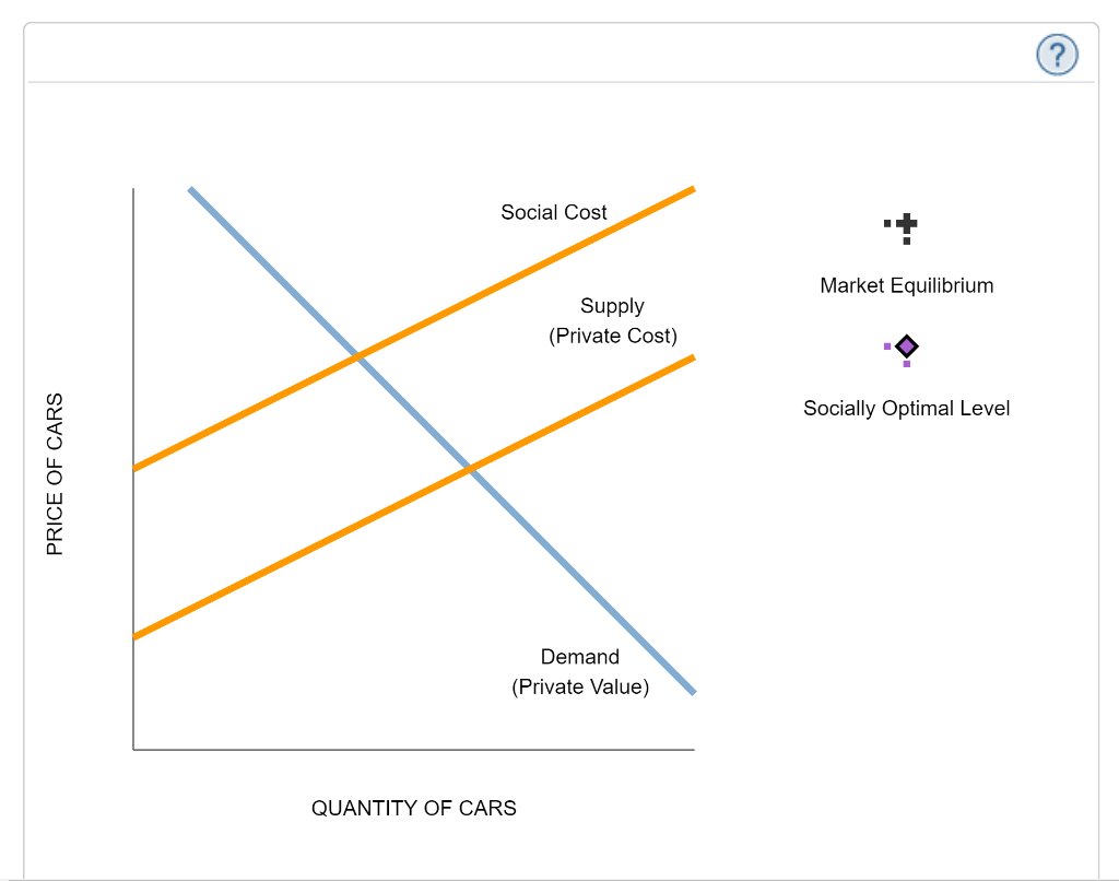 Solved 2. Efficiency in the presence of externalities Cars | Chegg.com