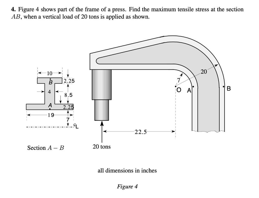 Solved 4. Figure 4 shows part of the frame of a press. Find | Chegg.com