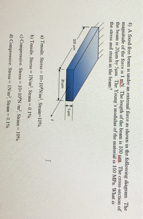 Solved 4) A fixed-free beam is under an external force as | Chegg.com