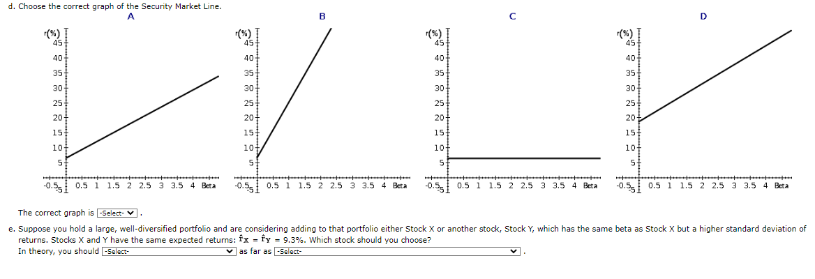 Solved You are given the following set of data: | Chegg.com
