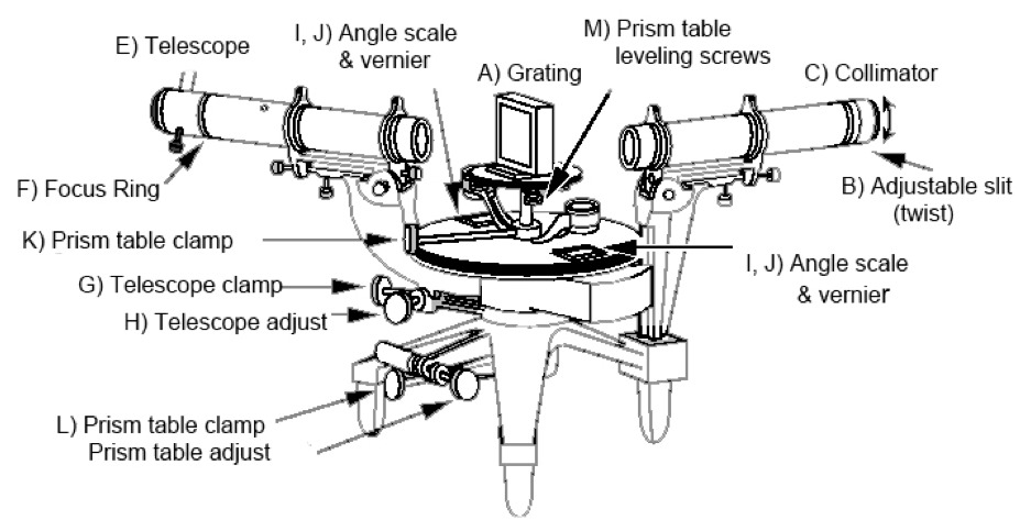 A. Look at the spectroscope diagram in Figure 1. | Chegg.com