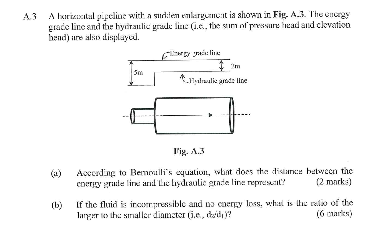 Solved A.3 A horizontal pipeline with a sudden enlargement | Chegg.com