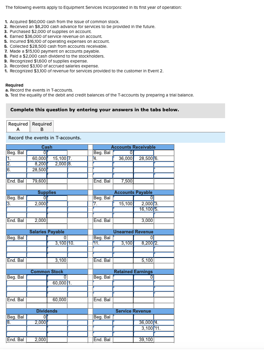 Solved The following events apply to Equlpment Services | Chegg.com