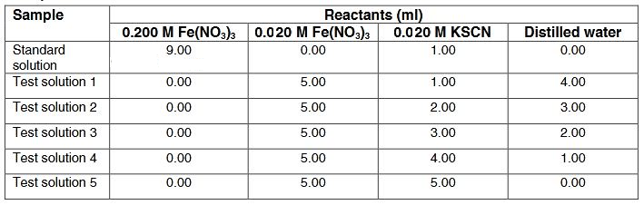 Solved A) Calculate the concentration of SCN-1 in the | Chegg.com