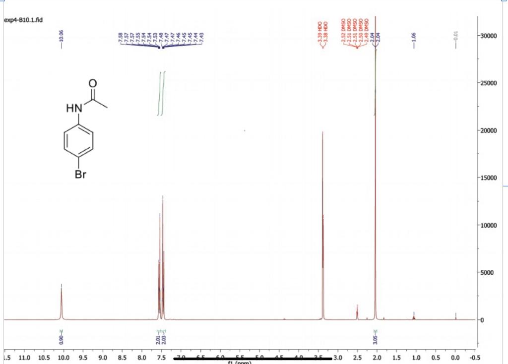 Solved Label each of the peaks for the NMR and IR (label the | Chegg.com