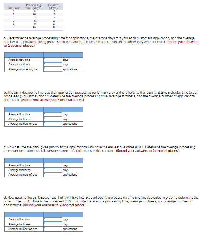 Solved Due date (days) Customer A B Processing time (days) 8 | Chegg.com