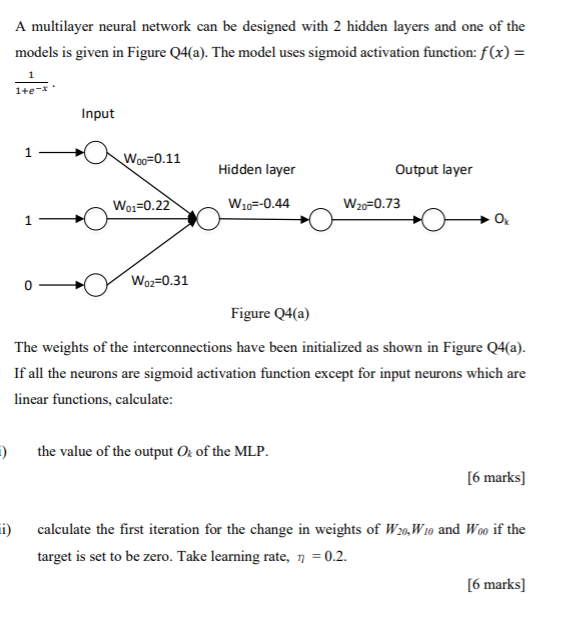 Solved A multilayer neural network can be designed with 2 | Chegg.com