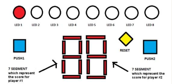 Solved Use the HDLBits simulation platform to complete the | Chegg.com