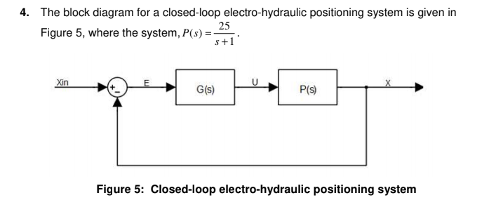 Solved 4. The block diagram for a closed-loop | Chegg.com