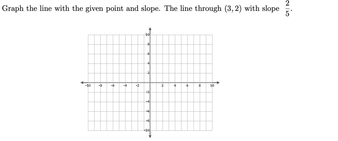 Solved Graph the line with the given point and slope. The | Chegg.com