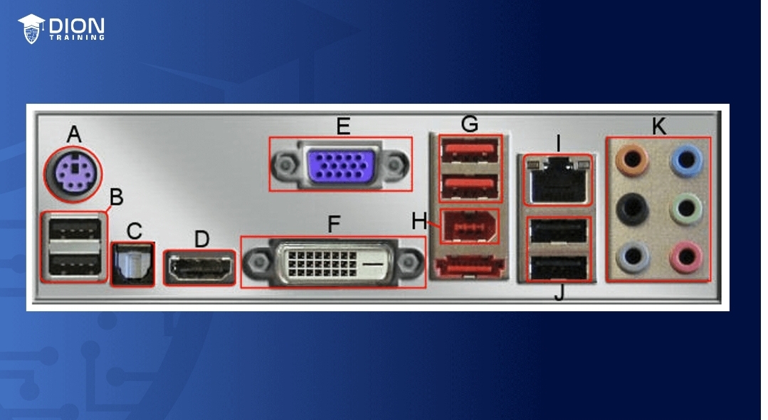 Solved Can you label all of the ports for me. Label them | Chegg.com