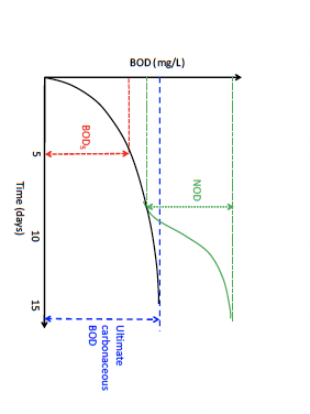 Solved 3. In our class, we have discussed the shape of a | Chegg.com