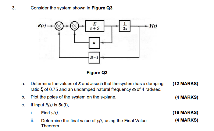 Solved 3. 3 Consider the system shown in Figure Q3. R(s) K S | Chegg.com