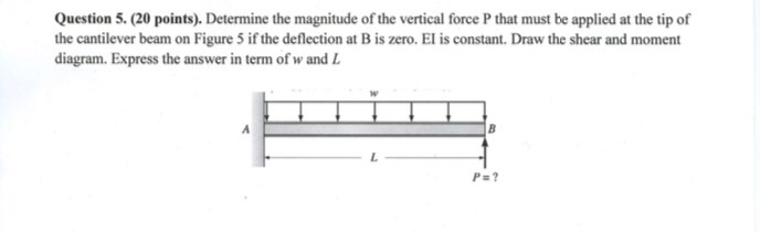 Solved Determine the magnitude of the vertical force P that | Chegg.com