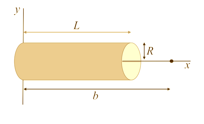 Solved Thin-walled glass tube of circular cross-section | Chegg.com